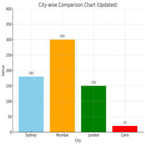 Bar Graph PTE: Practice Samples & Tips to Speak Effectively in Describe ...