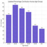 Bar Graph PTE: Practice Samples & Tips to Speak Effectively in Describe ...