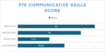 PTE Score Calculation: How Overall Scores Work